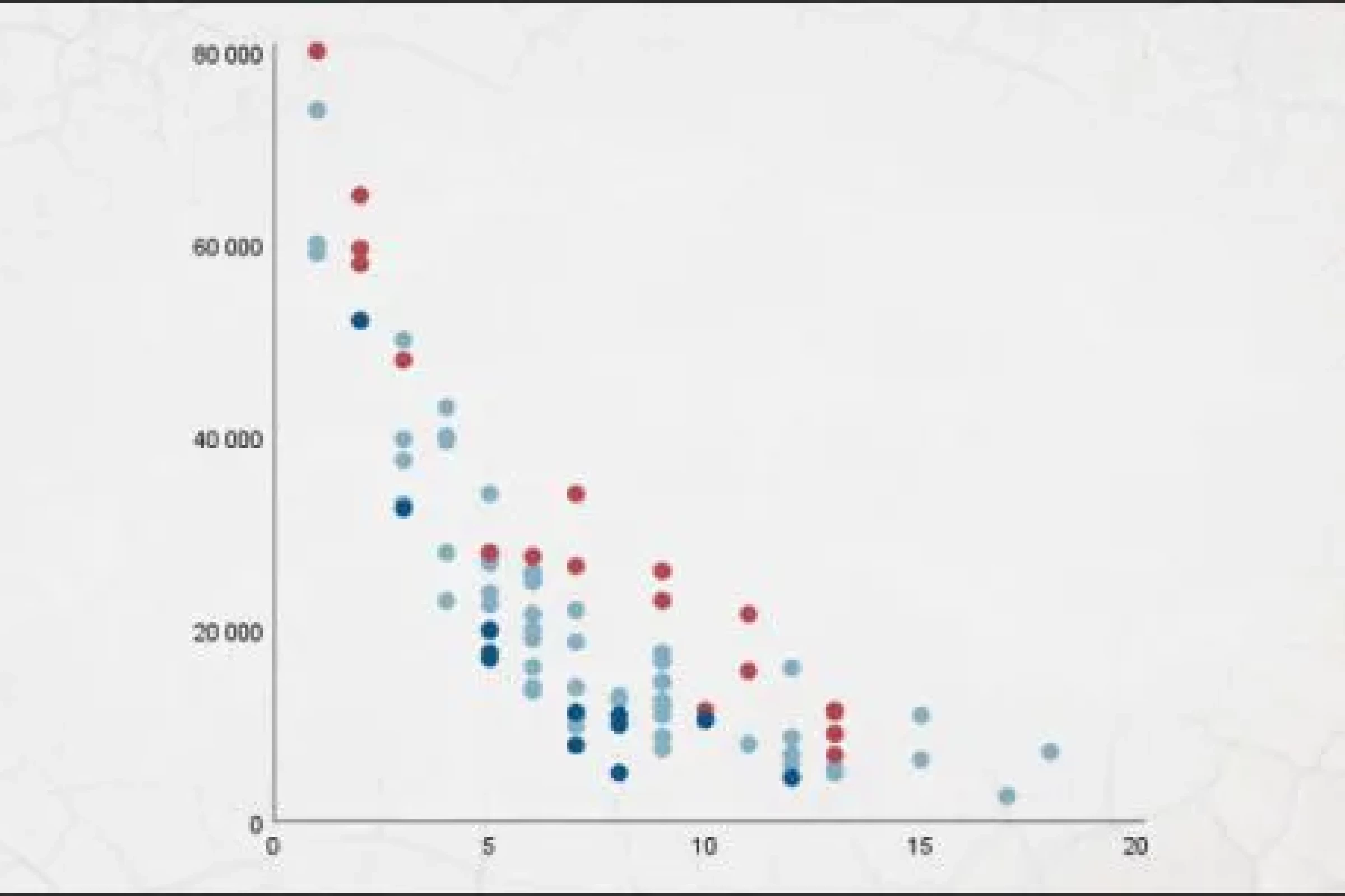 Wielowymiarowy wykres rozrzutu - Predictive Solutions