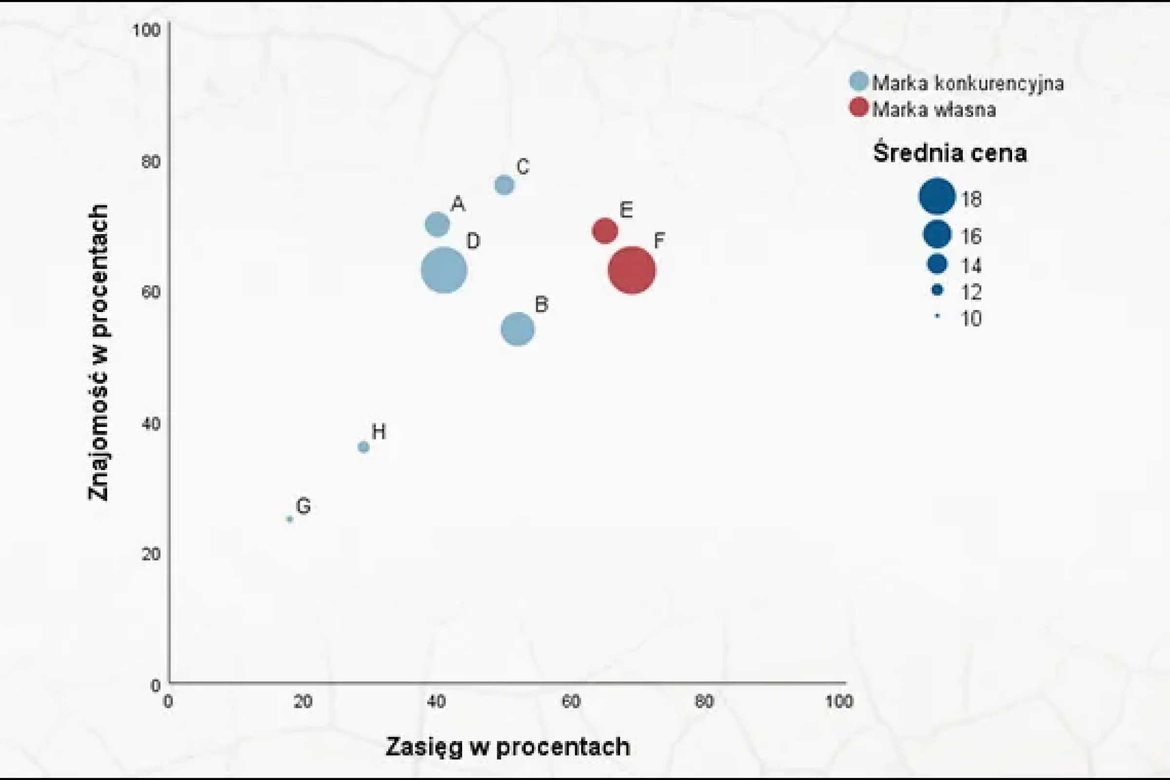 Wykres rozrzutu - Predictive Solutions