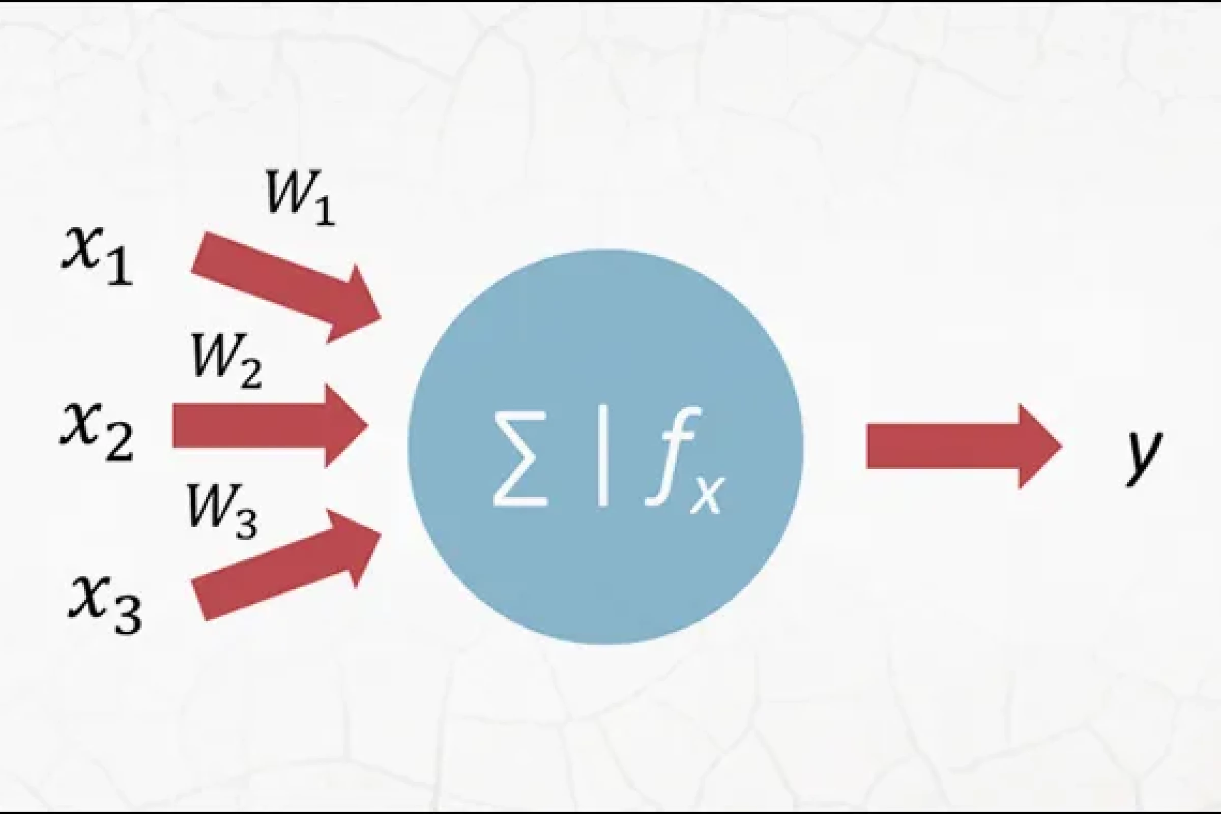 Sieci neuronowe - Predictive Solutions
